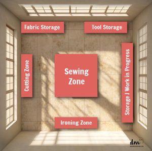 Creative Solutions: Small Sewing Room Layout Ideas - Declutter in Minutes